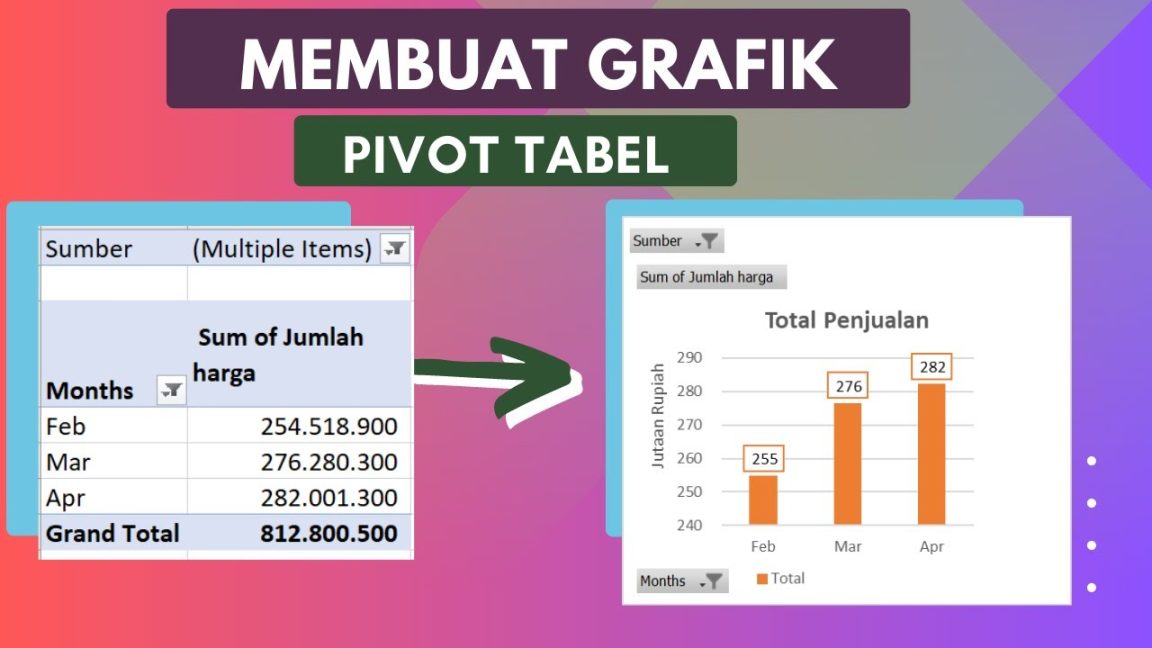Tutorial Membuat Grafik di Excel dan Membuat Pivot Table - lokerinc.com
